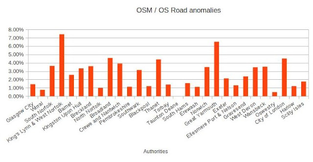 Open Maps: OS and OSM road names