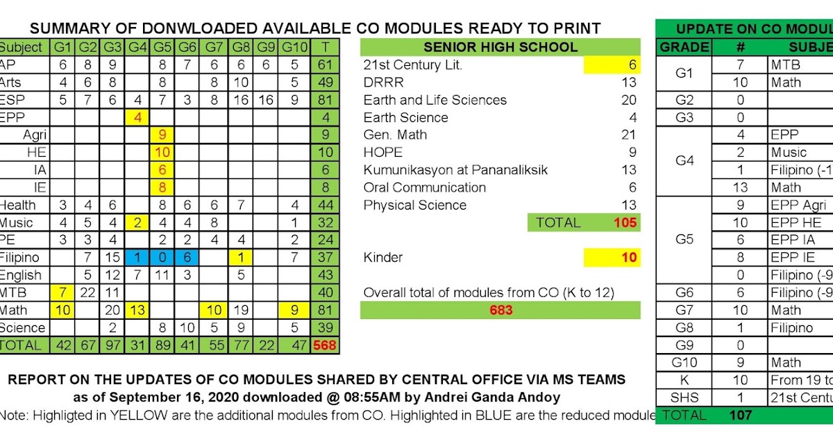 CENTRAL OFFICE MODULES | MPSDO ARCHIVES