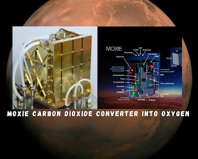 The History Was Create By NASA's Perseverance Rover Extracts Oxygen ...
