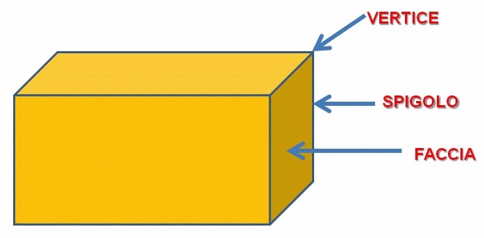 TRENONLINE2: GEOMETRIA
