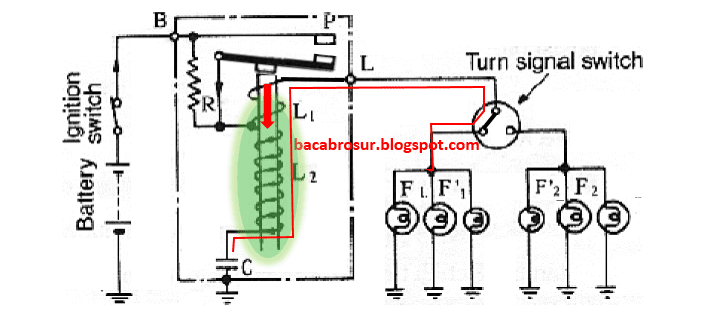 Fungsi flasher mobil dan cara kerjanya - OMBRO