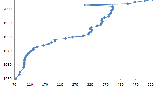 pristianmega: Chemical Engineering Index ( CEI )