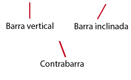 Tipos, Tipas y Tipografias.