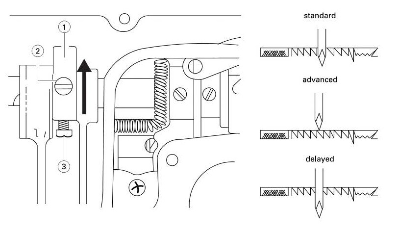 Couture et Tricot: Adjusting the feeding mechanism on mechanical drop ...