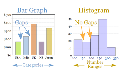 Gráficas Estadísticas ~ M@th Blog