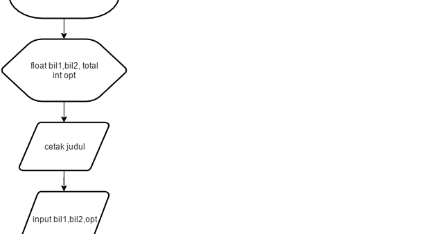 Albertus's Blog: Program Kalkulator Sederhana Menggunakan Bahasa C