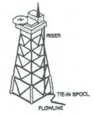 Subsea Pipeline Tie-In - FéeFilleFée
