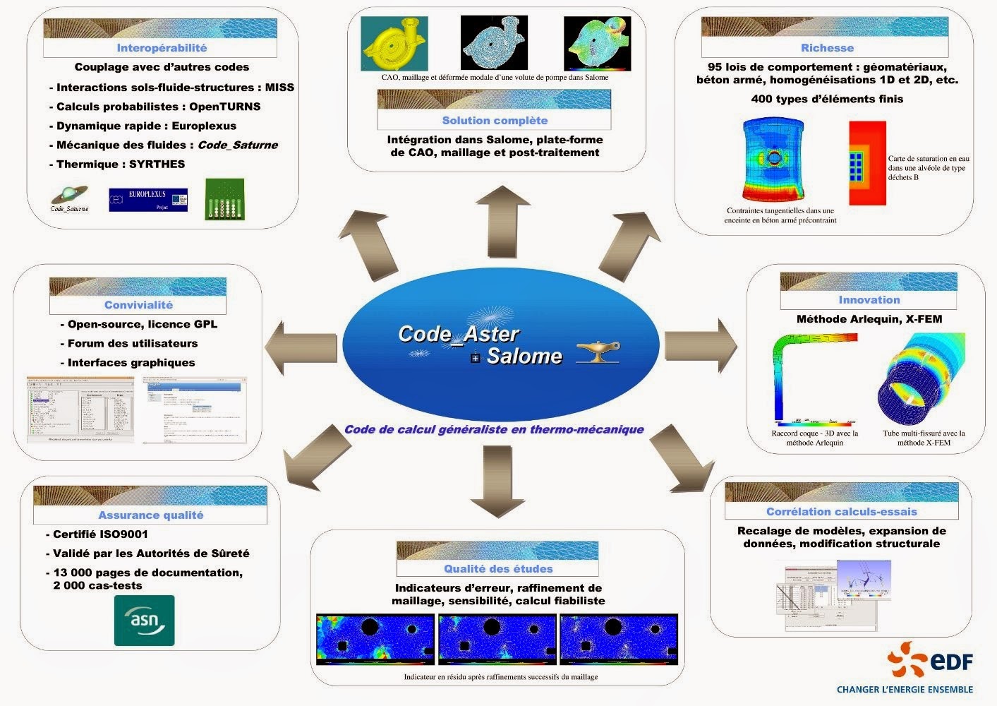Analisis de Maquinas: Análisis por elementos finitos con Code_Aster
