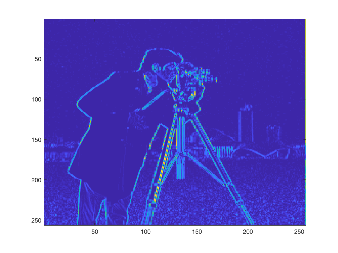 [訊號處理] 2d Convolution & 簡單的影像處理 (利用 MATLAB )