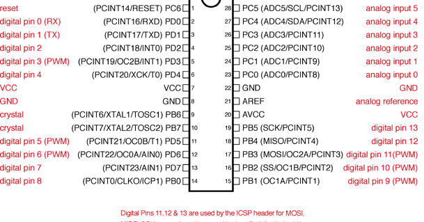 LED BLINKING WITH ATMEGA328P USING ATMEL STUDIO
