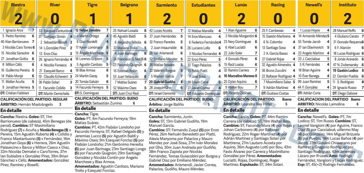 Planeta Gran DT 2024: Puntajes, Formaciones, Estadísticas y mucho más ...
