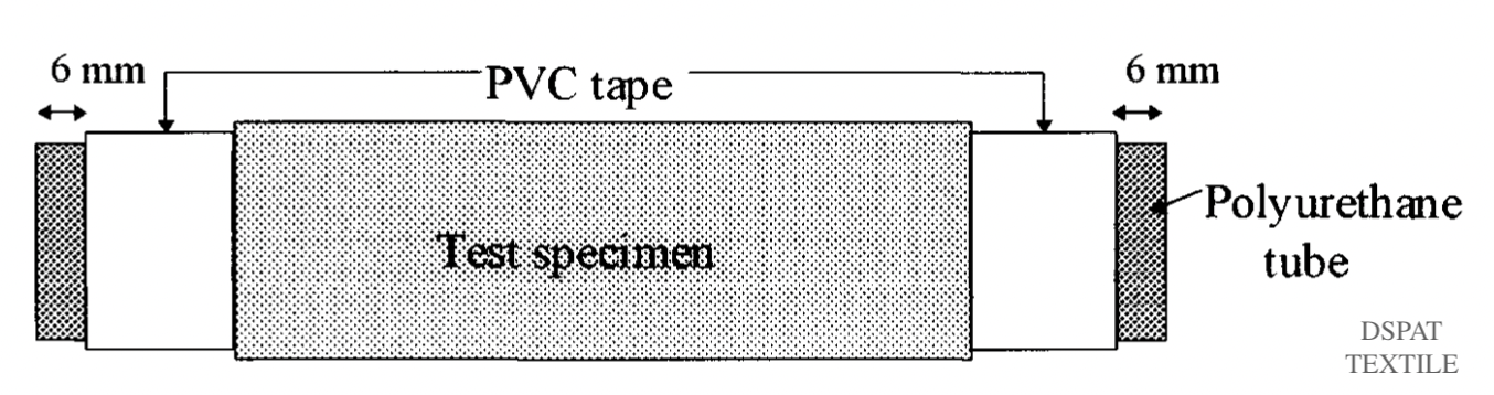 Pilling measurement by ICI Pilling box tester