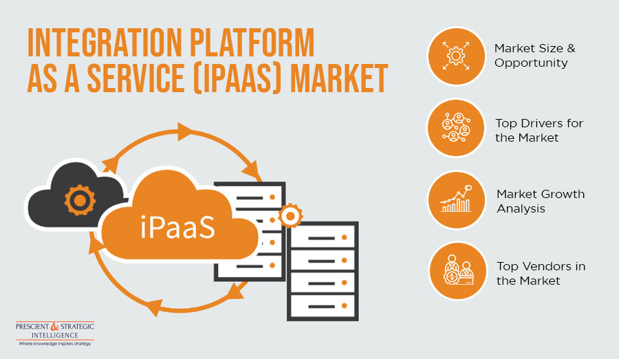 Why Growing Integration Platform as a Service (iPaaS) Market Reflects ...