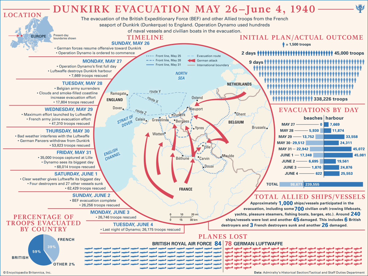Northumbrian Gunner: Dunkirk - Operation Dynamo