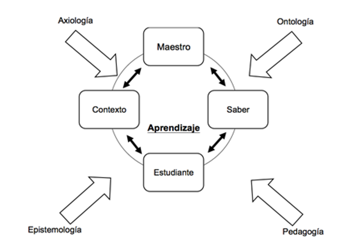 Bases Sociopedagógicas de la Educación: ELEMENTOS DE LA PEDAGOGÍA Bases Sociopedagógicas de la Educación: ELEMENTOS DE LA PEDAGOGÍA