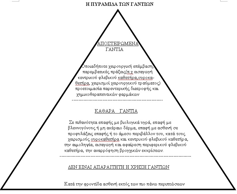 ΕΝΗΜΕΡΩΤΙΚΟ ΔΕΛΤΙΟ ΜΙΚΡΟΒΙΟΛΟΓΙΚΟΥ ΕΡΓΑΣΤΗΡΙΟΥ ΝΝΘΑ "Η ΣΩΤΗΡΙΑ": Μαΐου 2017