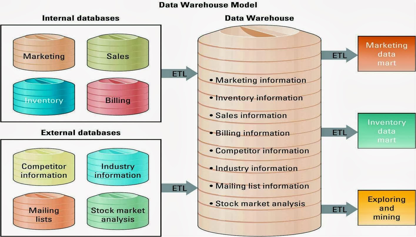INFORMATION TECHNOLOGY IN BUSINESS (MGT 300)
