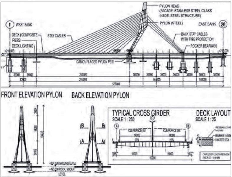 Civil Engineering: April 2019