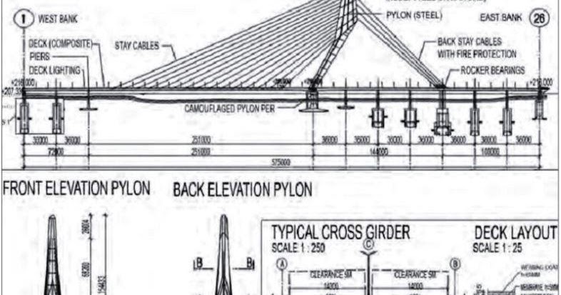 Civil Engineering: Iconic Signature Bridge In Delhi