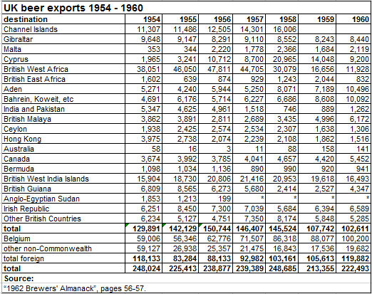 Shut up about Barclay Perkins: UK beer exports 1946 – 1960