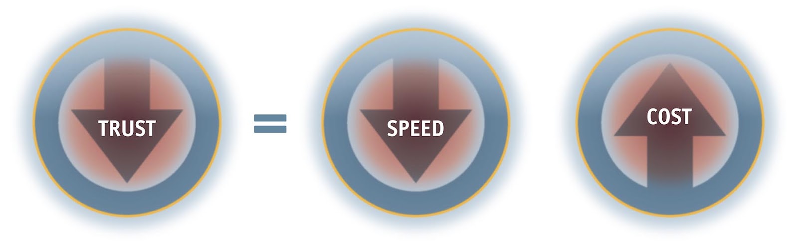 FranklinCovey - Texas and Oklahoma: Trust - The Performance Multiplier