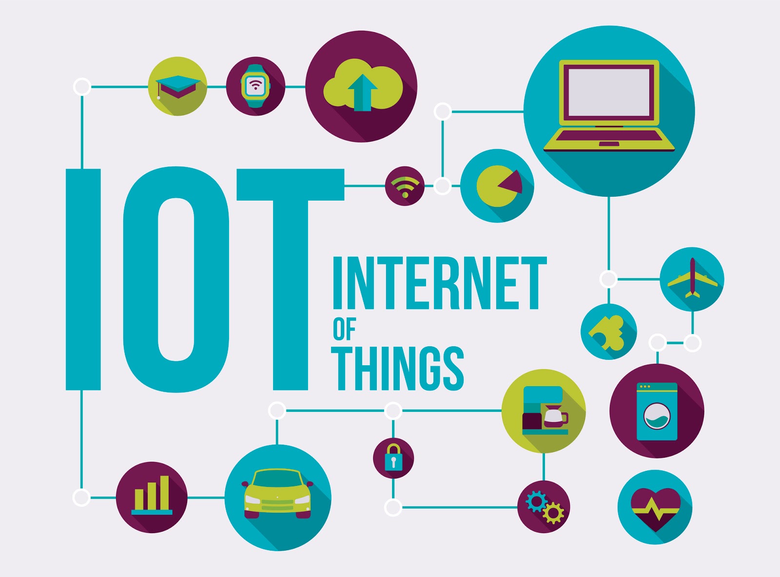 IoT Introduction and Characterstics