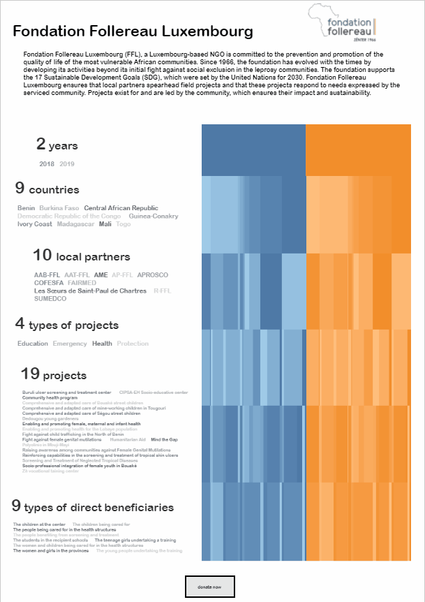 How to Create an Icicle Chart on Tableau - My Way