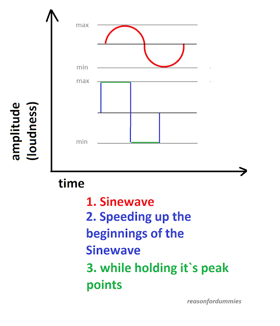 #7. Synthesizers in Reason - Thor | Reason for Dummies