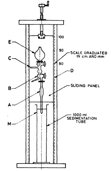 Determination of Clay, Fine Silt and Fine Dust Content in Fine and ...