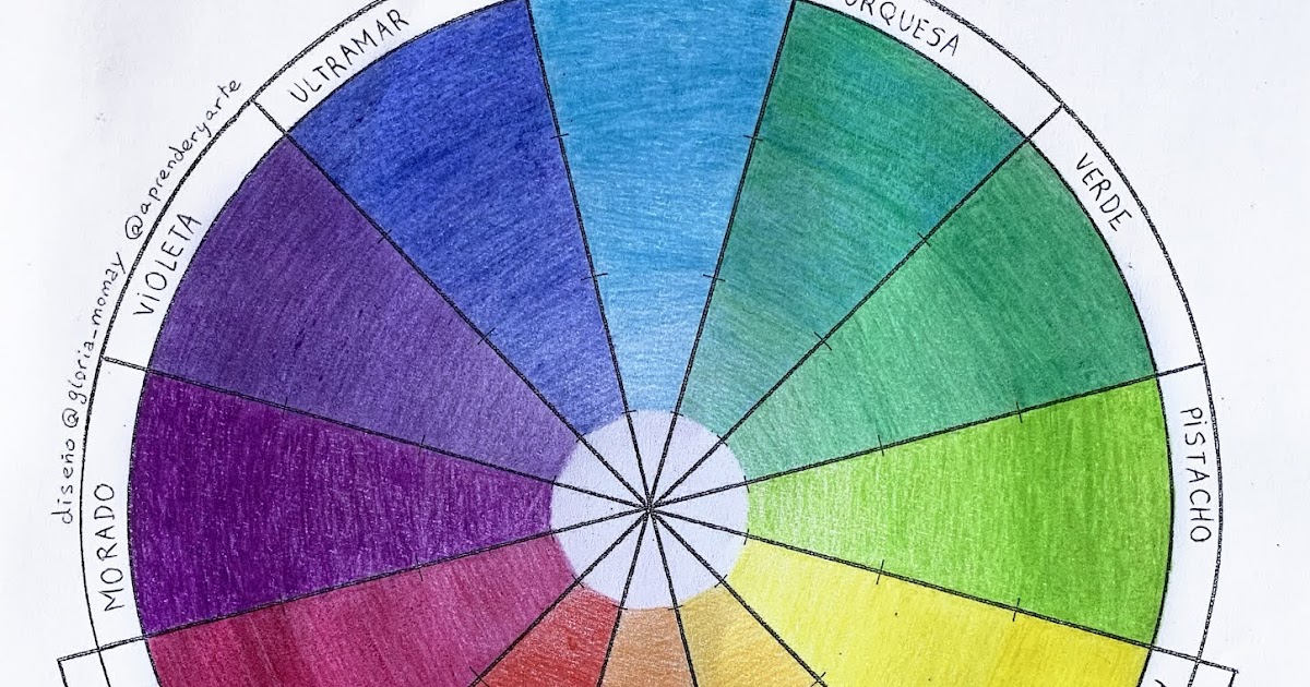 Gloria Morán Mayo Espacio didáctico: CÍRCULO CROMÁTICO Y ESCALA TONAL ...