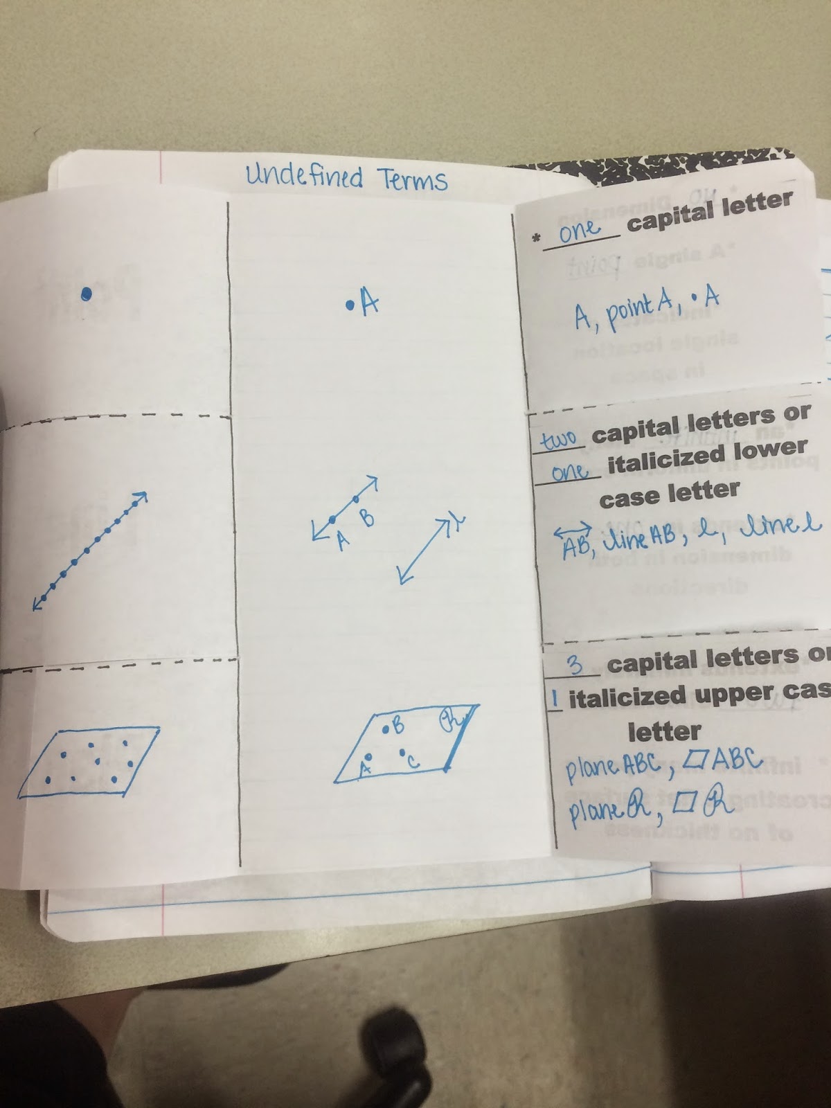 Geometry Rocks! And Algebra II Too! : Foundations of Geometry