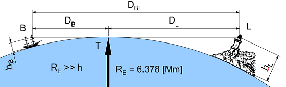 Popular Science: The horizon effect