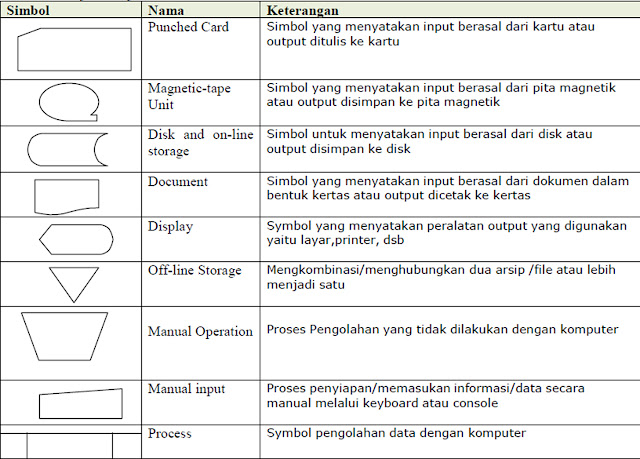 Simbol Skema Listrik Dengan Penjelasan Flowchart Exam - vrogue.co