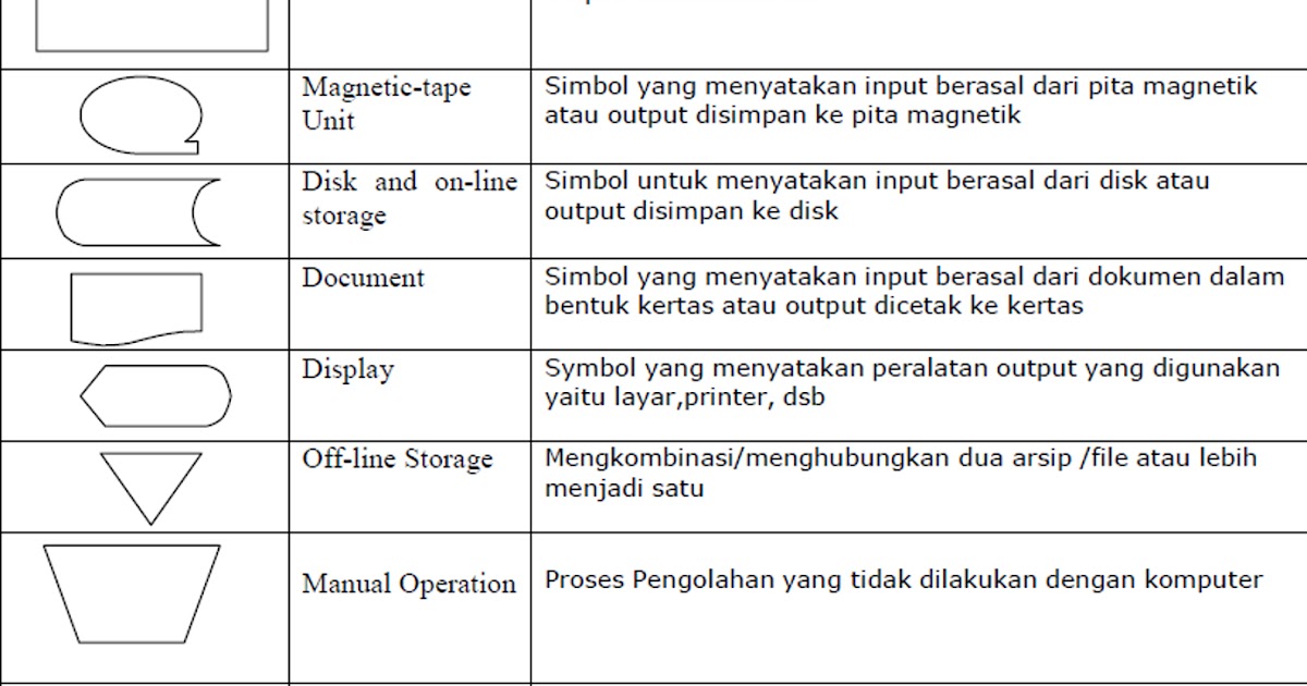 simbol-flowchart - HUJAN KOMPUTER