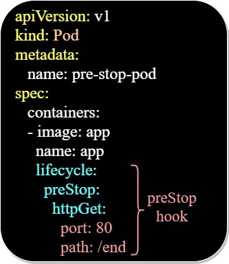Kubernetes 101 : Pods lifecycle hooks - PreStop