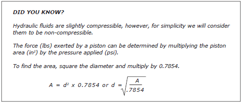 Basic Hydraulics - Fluid Power Physics - Blog.Teknisi