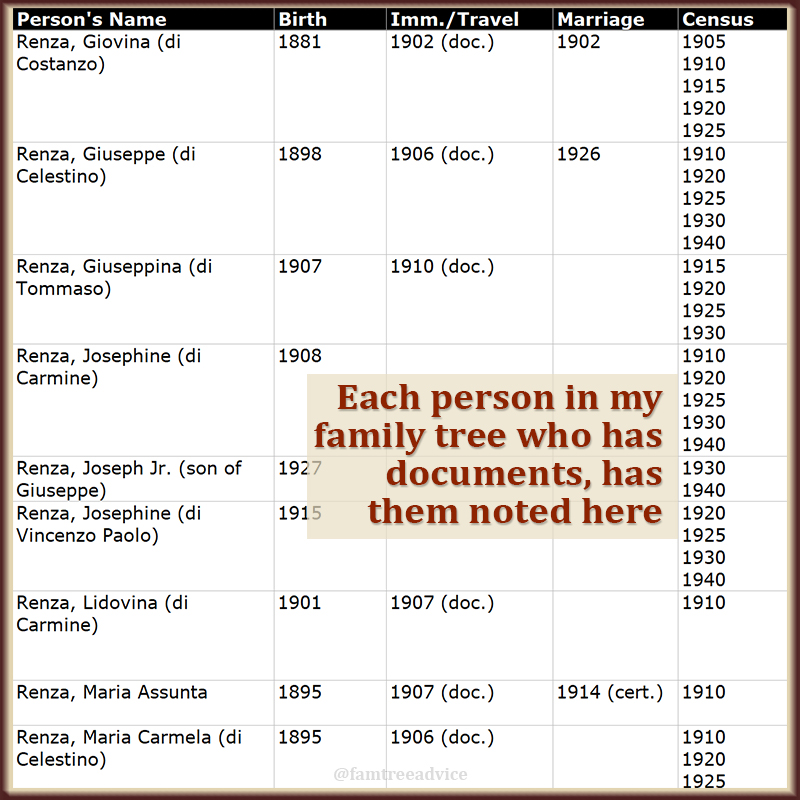 Fortify Your Family Tree: 4 Important Steps for Each New Document