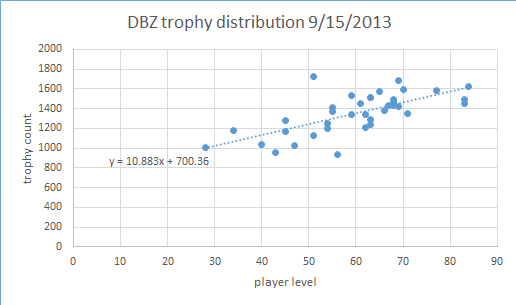 Divide by Zero - Clash of Clans: A mathematically fair TROPHY RACE in ...
