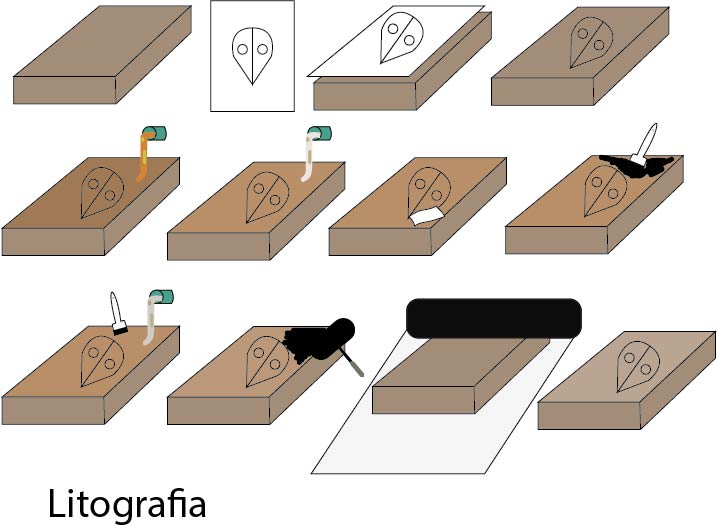 Metodos de Impresion