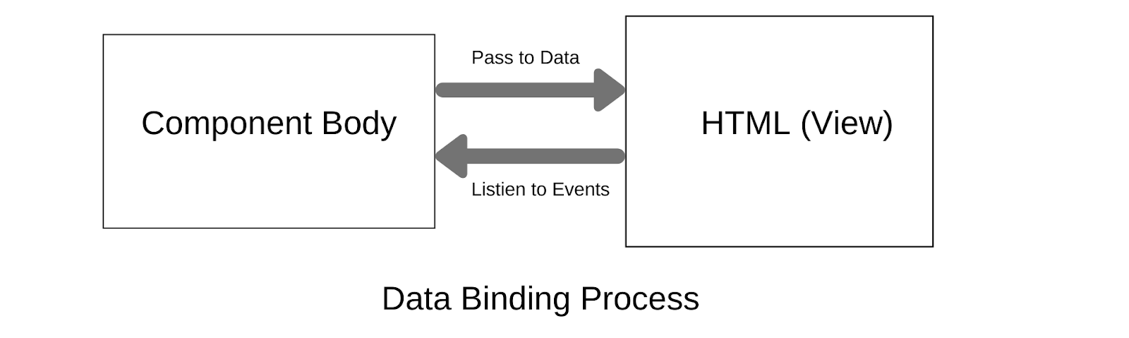 Angular Data Binding Coreprogram 4890
