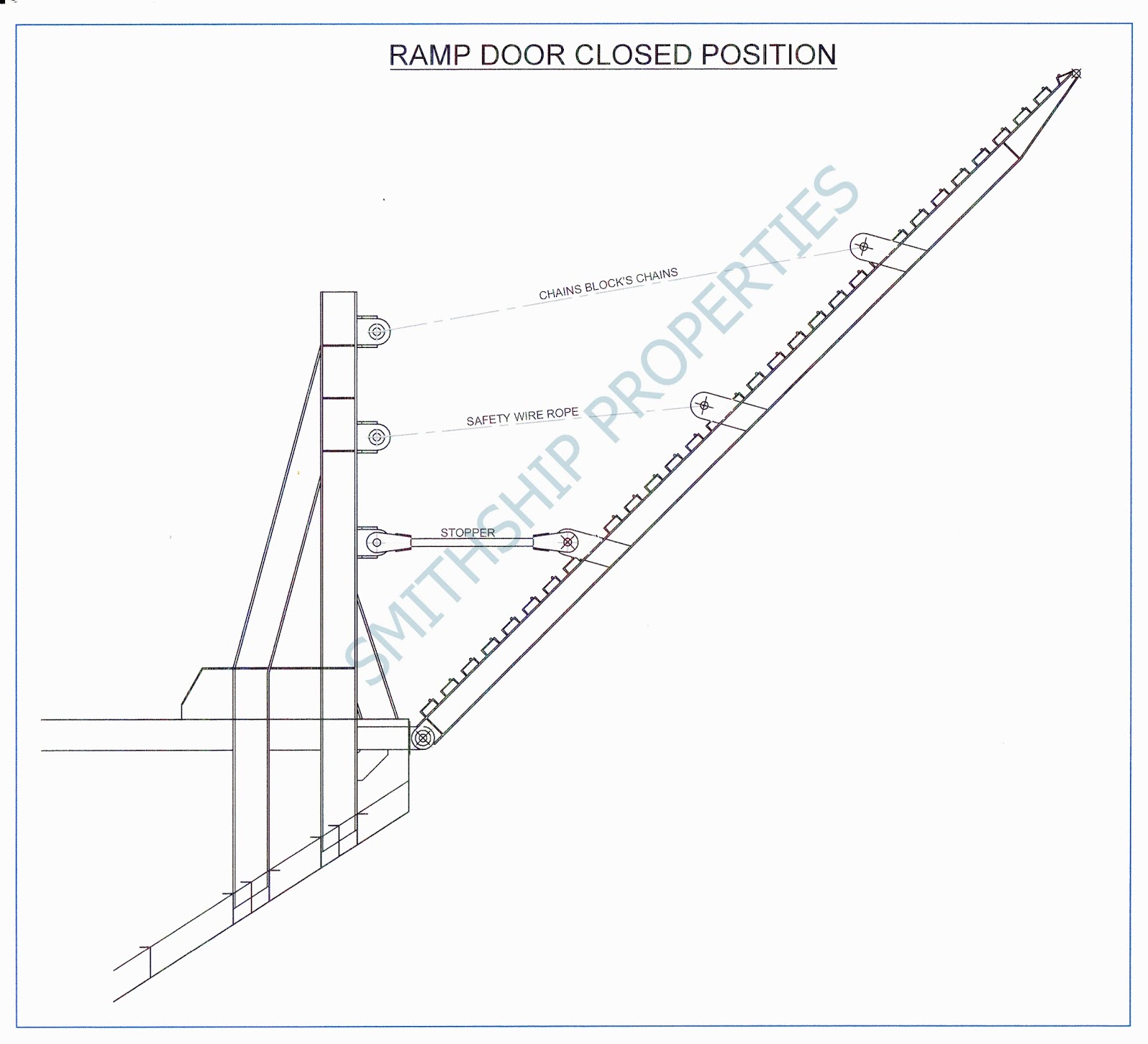 BELAJAR MENGENAI KAPAL: KONSTRUKSI RAMP DOOR TONGKANG