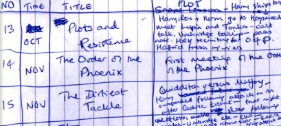 The YA Department: J.K. Rowling: Master of Plot