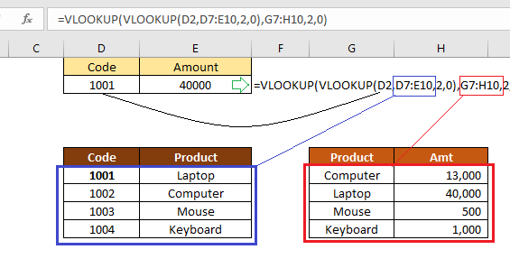 Excel Magic Trick: The Excel Double VLOOKUP Trick (Nesting VLOOKUPs)