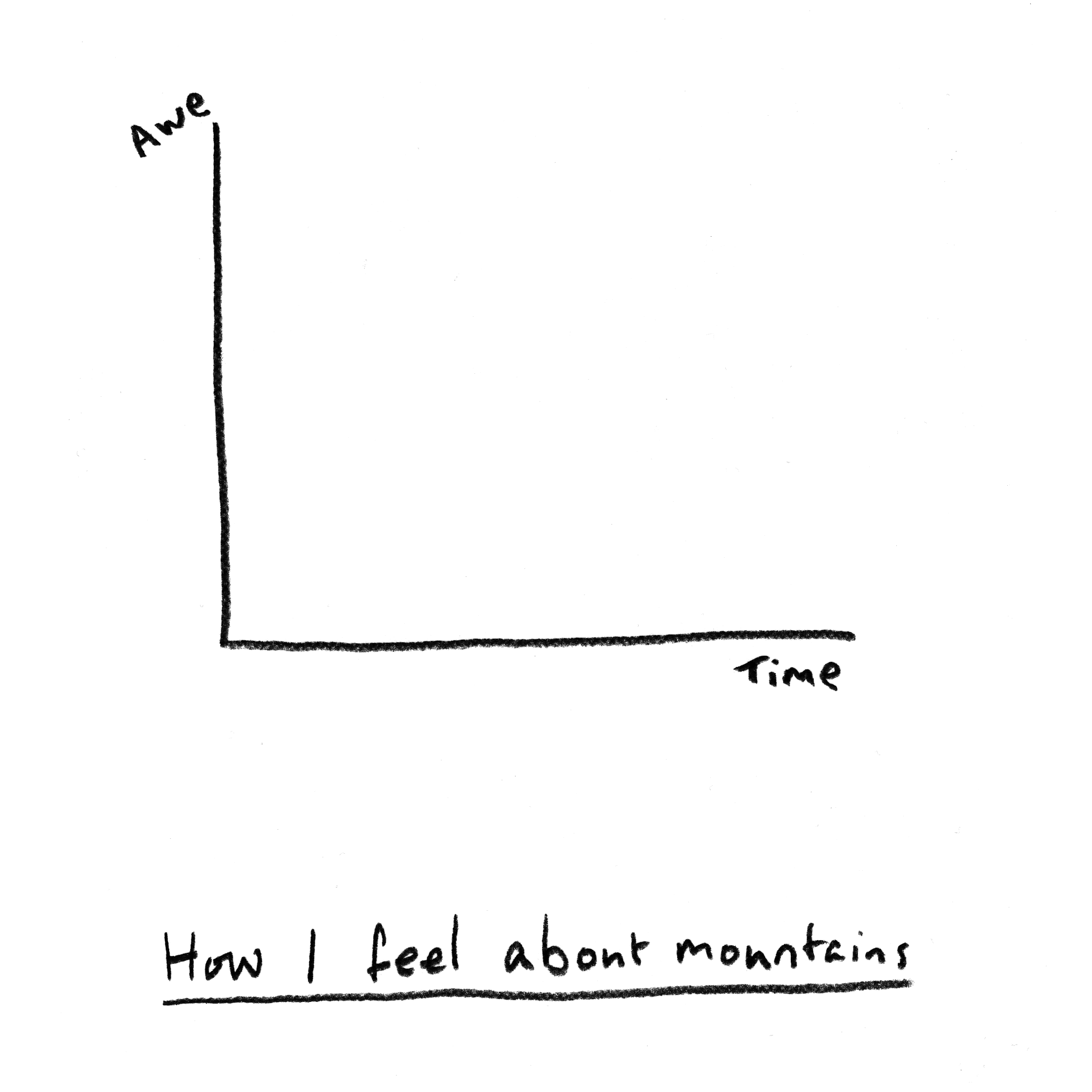 Hilarious Statsy GIFs. Also, factually helpful but not hilarious GIFs.