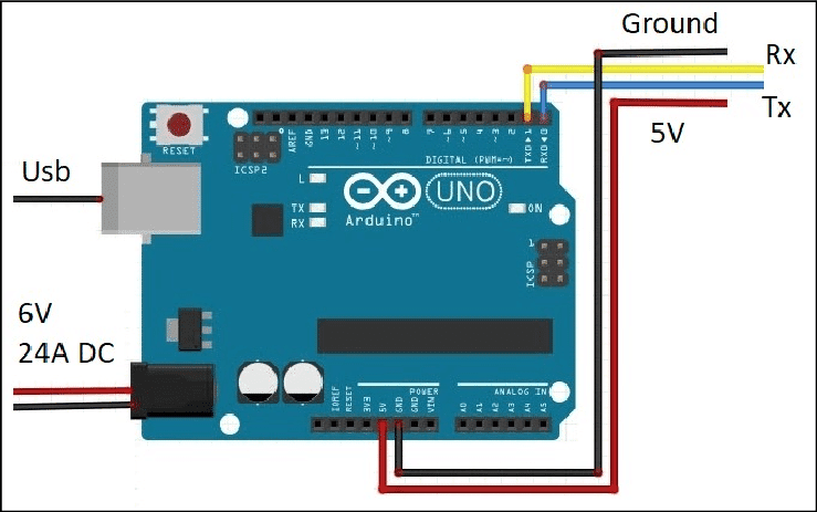 Pixel Led Arduino Ic Programming Tips