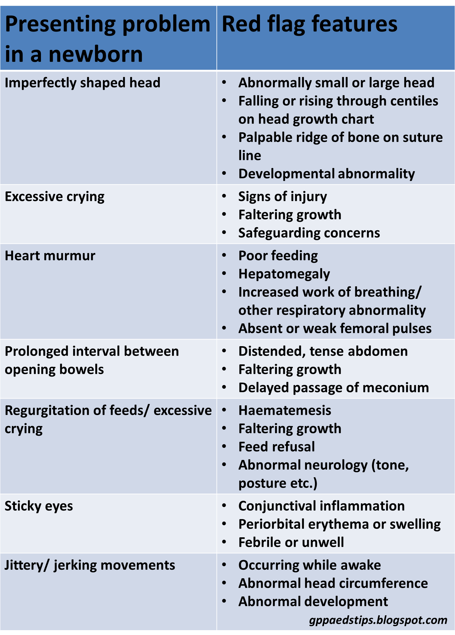 Paediatrics for Primary Care (and anyone else)