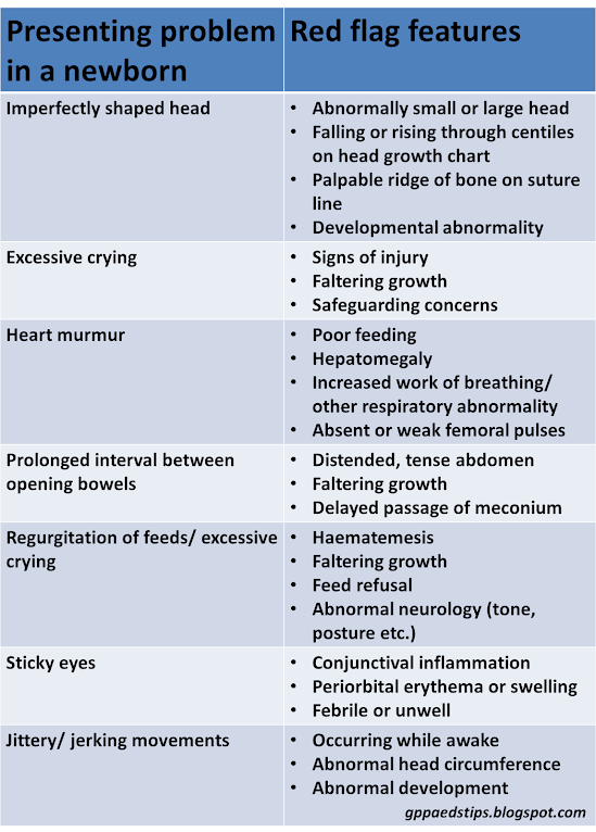 Paediatrics for Primary Care (and anyone else)