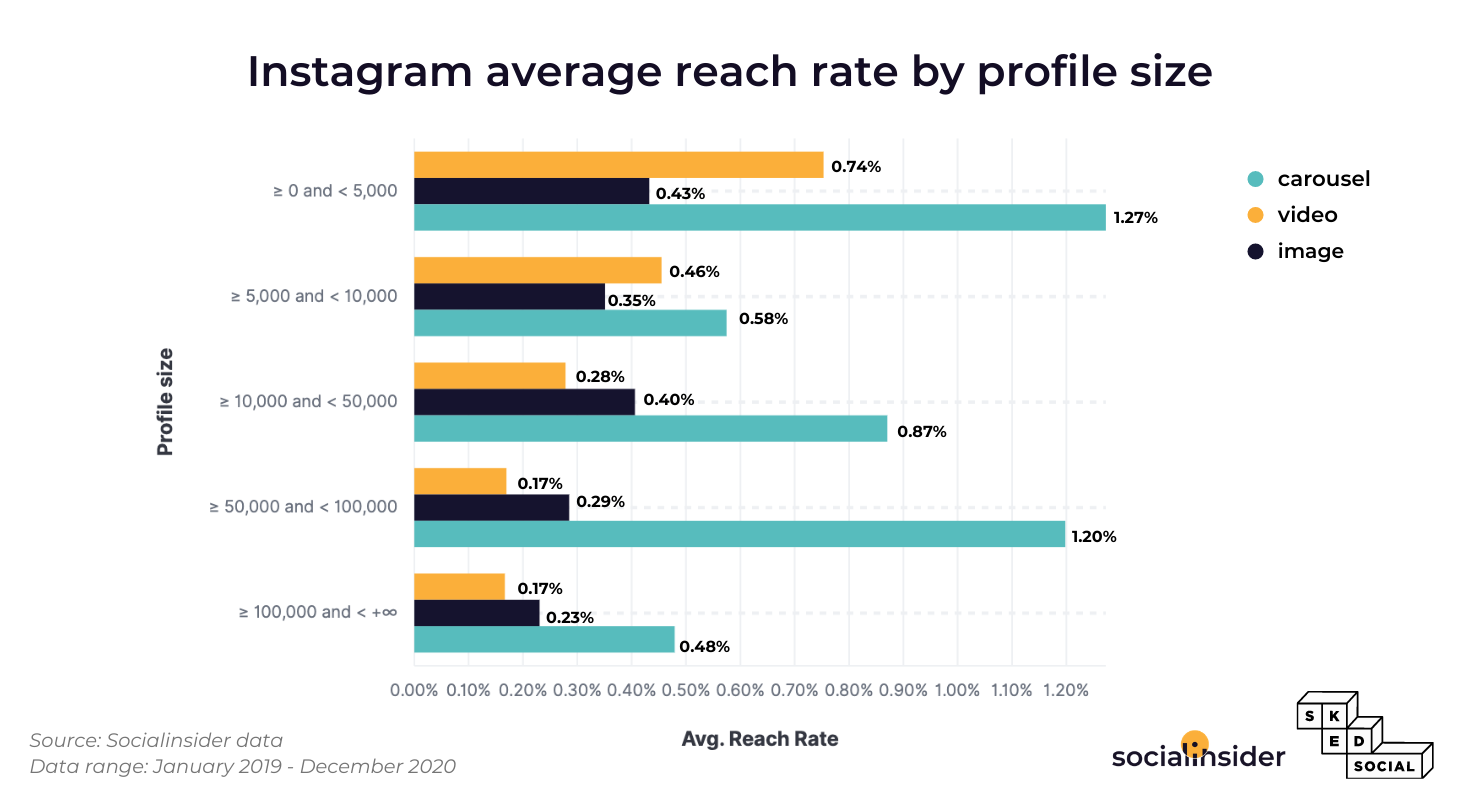 Analysis of 100+ Million Brands Posts Revealed That the Engagement Rate ...