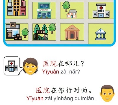 How to give directions in Chinese / Cómo dar direcciones en chino ...