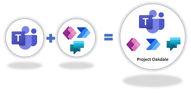 Arpit's Dynamics 365 Blog: Fundamentals of Microsoft Dataverse For ...